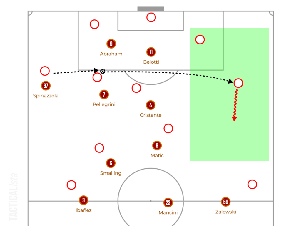 AS Roma Tactical Analysis 22-23 [Why Is José Mourinho the King of Cups ...
