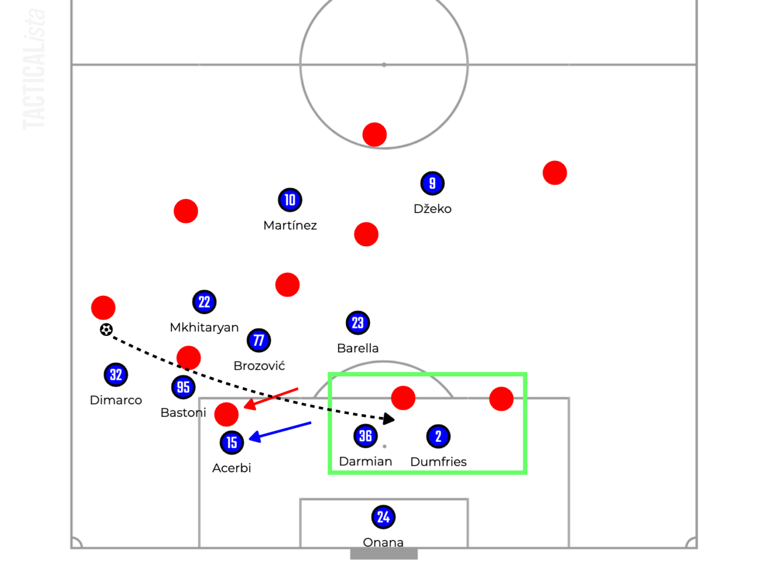 FC Internazionale Milano Tactical Analysis 22-23 [Simone Inzaghi’s Solidest Team in Europe ...
