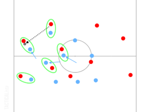 What Is Zone Defence? [Football Tactics Explained]｜Football Bunseki