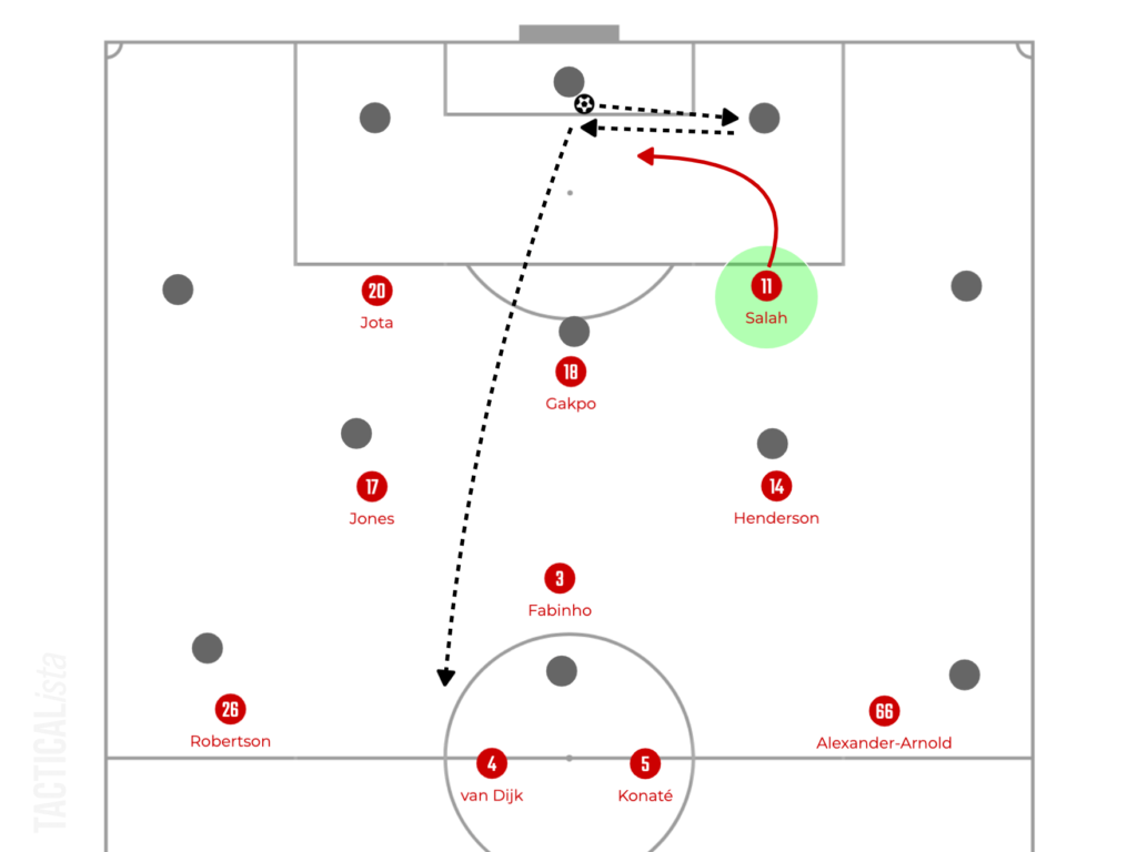 Liverpool FC Tactical Analysis 22-23 [How Trent Alexander-Arnold in ...