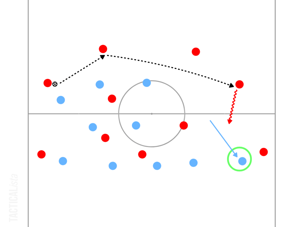 What Is Zone Defence? [Football Tactics Explained]｜Football Bunseki