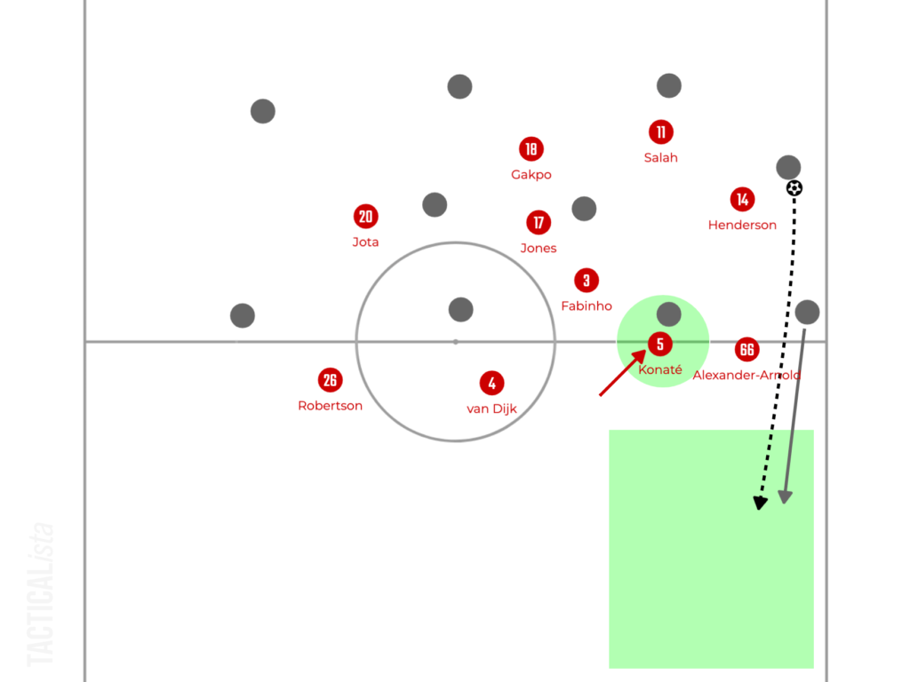 Liverpool FC Tactical Analysis 22-23 [How Trent Alexander-Arnold in ...