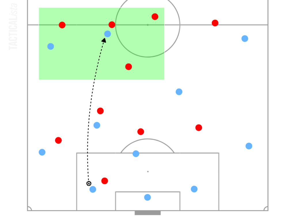 How to win second balls [Football Tactical Analysis]｜Football Bunseki