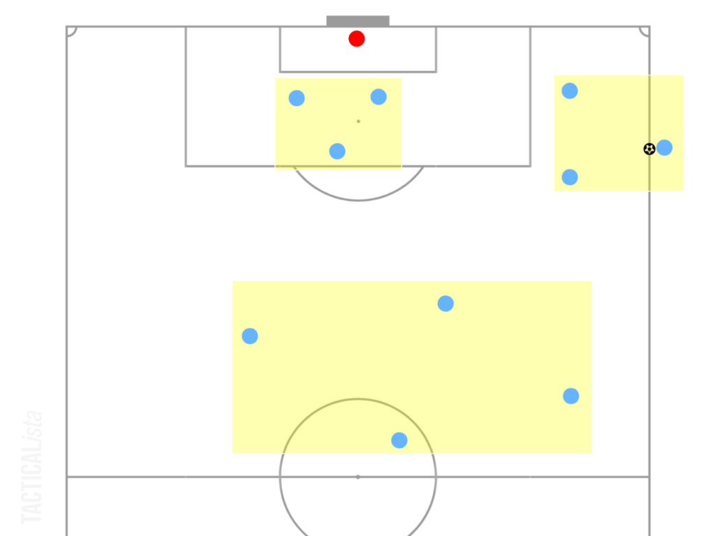 Attacking Throw-in Tactics in the Final Third [Maurizio Sarri’s Throw ...