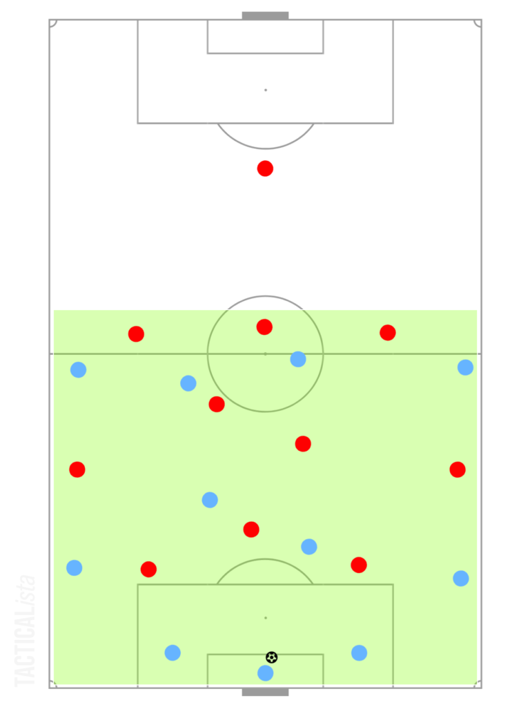 The Structure of the Game of Football [Football Tactics & Analysis for ...