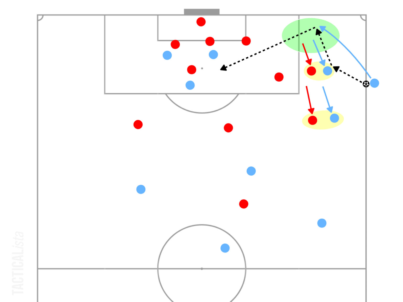 Attacking Throw-in Tactics in the Final Third [Maurizio Sarri’s Throw ...