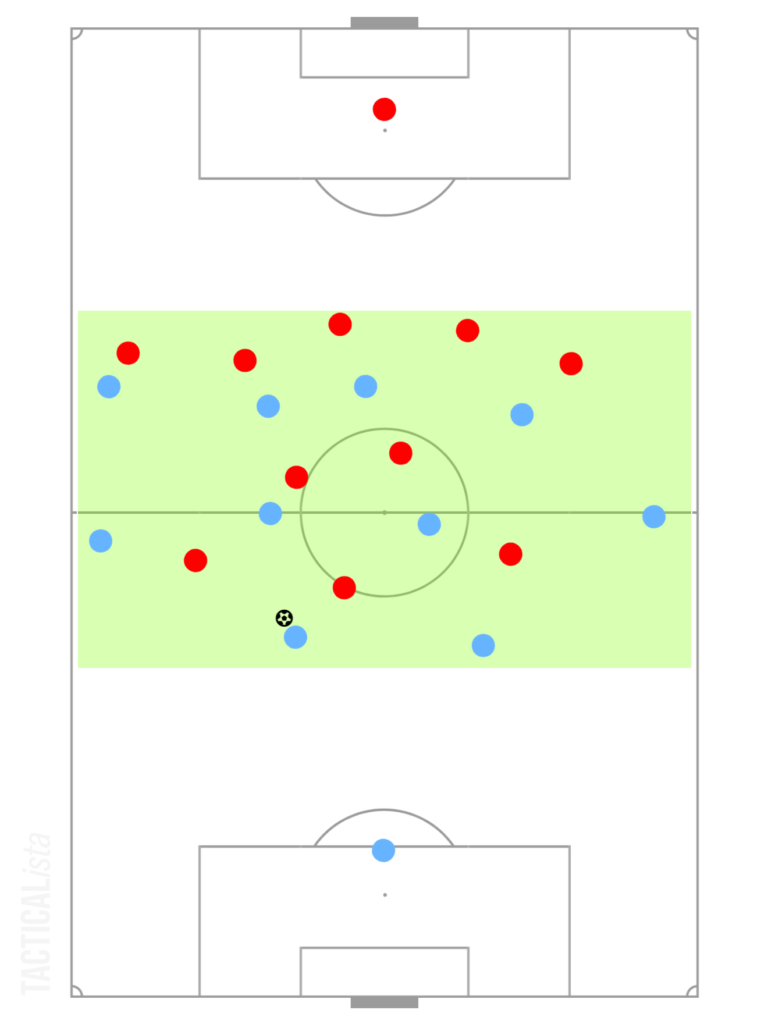 The Structure of the Game of Football [Football Tactics & Analysis for ...