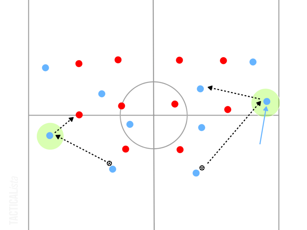 How to Exploit the Space between the Lines? [Football Tactics for ...