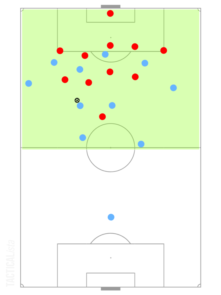 The Structure of the Game of Football [Football Tactics & Analysis for ...