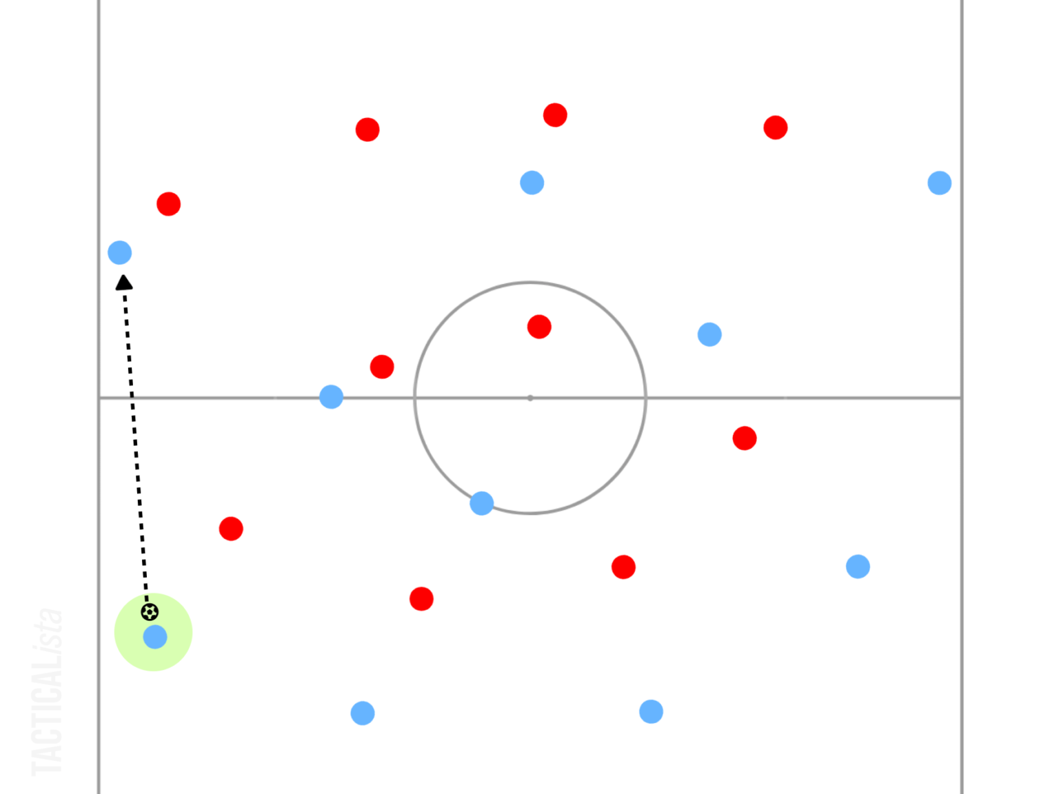 Why Back 3 is Better in Possession? [Football Tactical Analysis ...