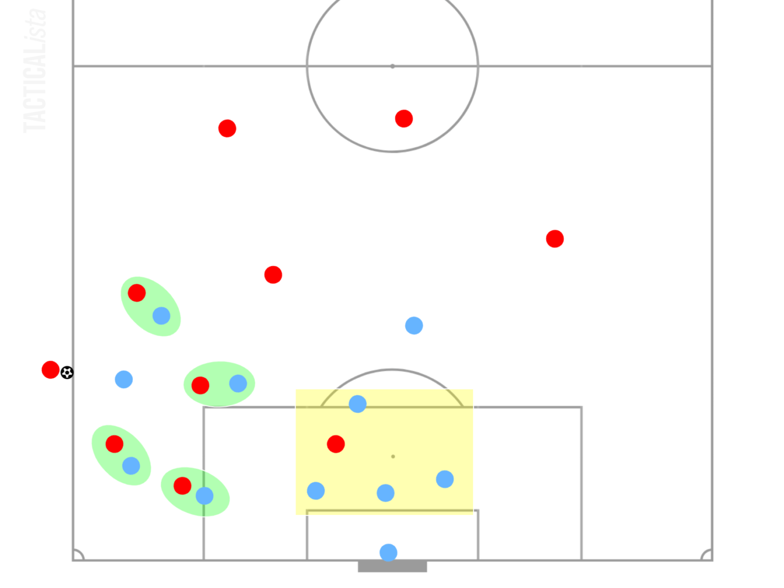 How to Defend Throw-ins? [Football Tactical Analysis]｜Football Bunseki