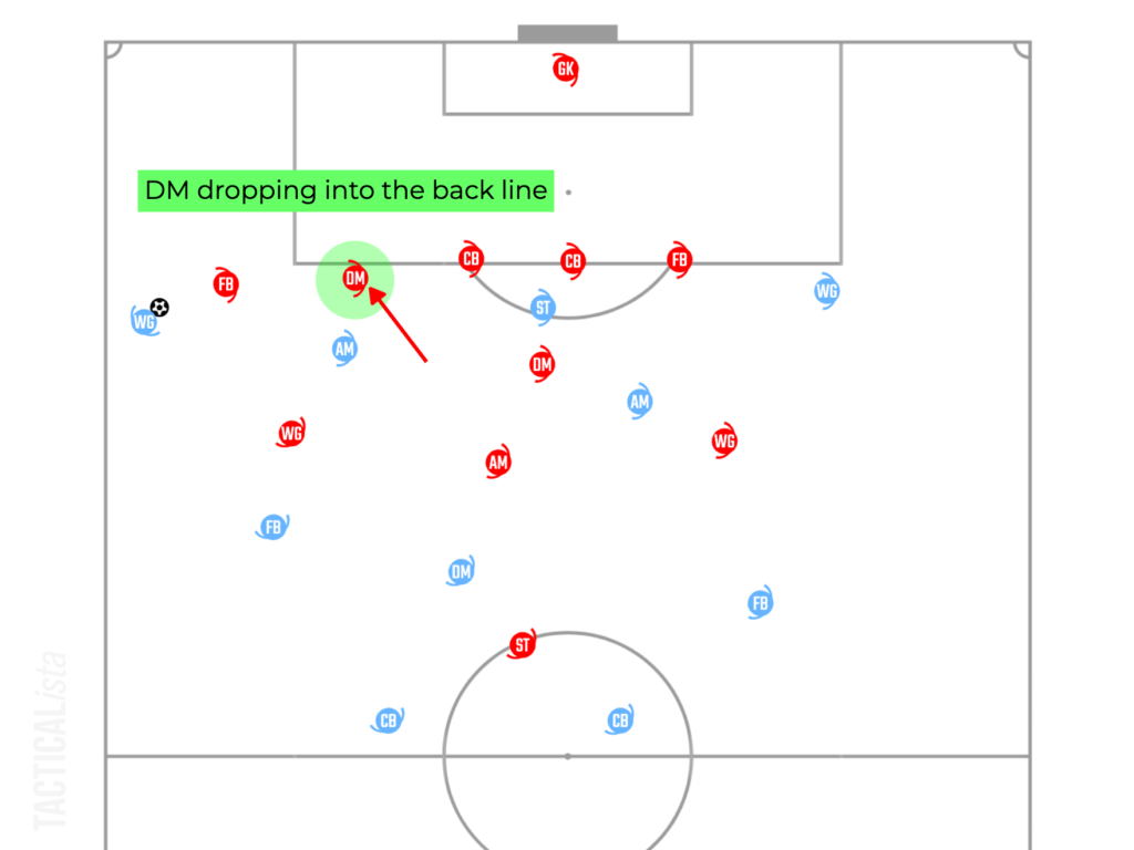 Final Third Attacking Based on The Opposition Defensive Organisation ...