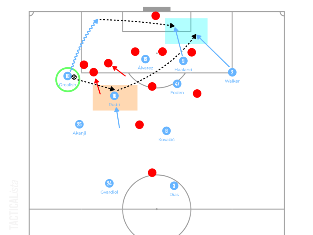 How Does Pep Improve the Treble Winners? [Manchester City Tactical ...