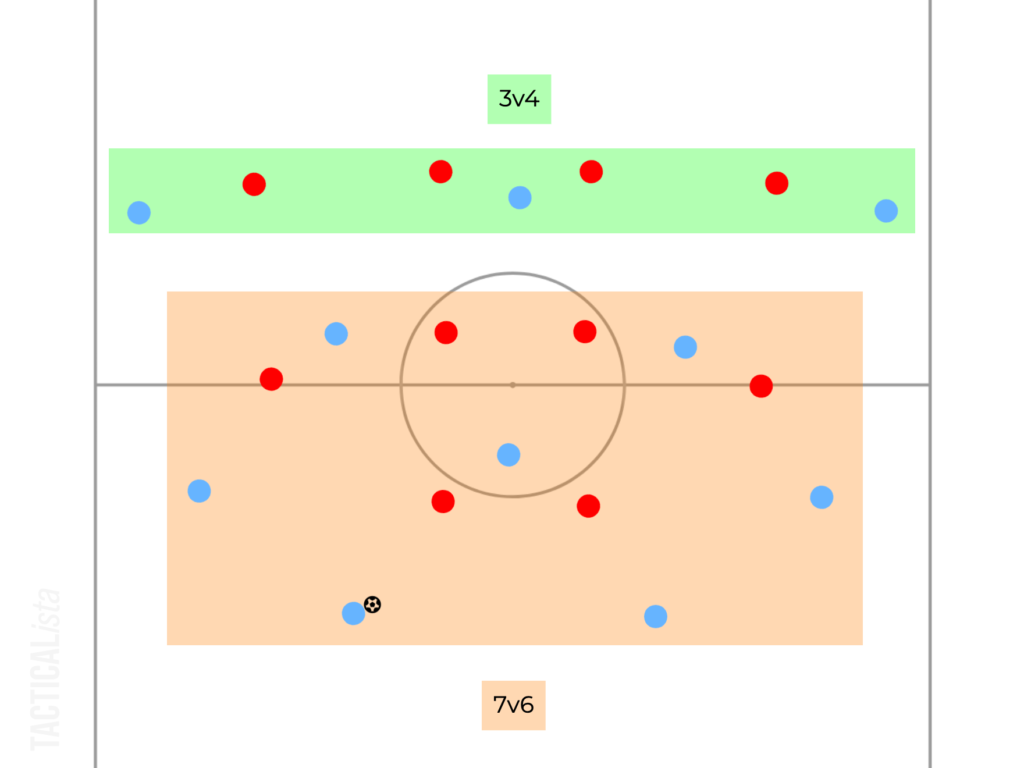 Positional Play: The Latest Analysis [Football Tactics for Beginners ...