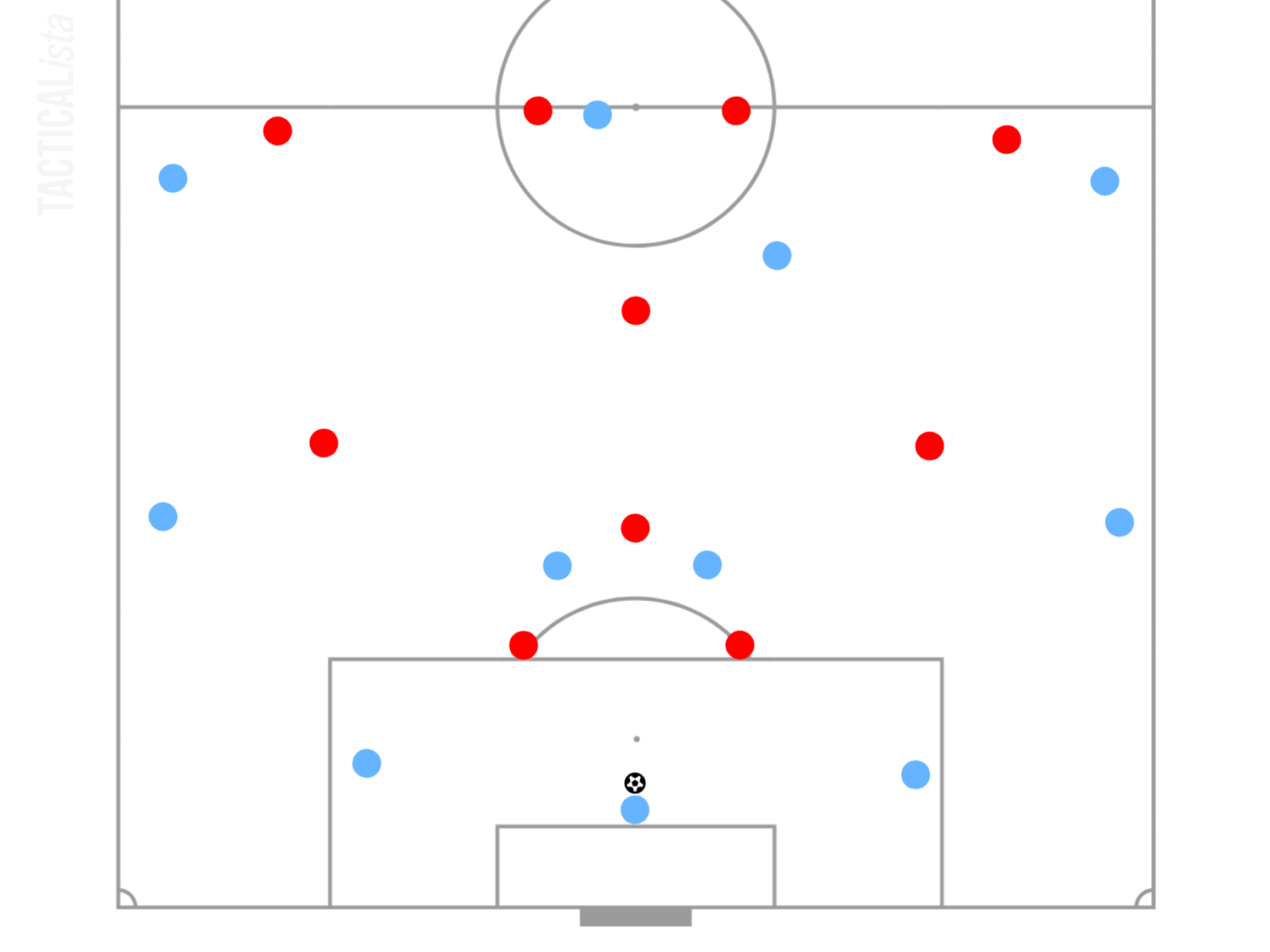How to Beat Brighton’s Build up Structure? [De Zerbi’s Conquest & The ...