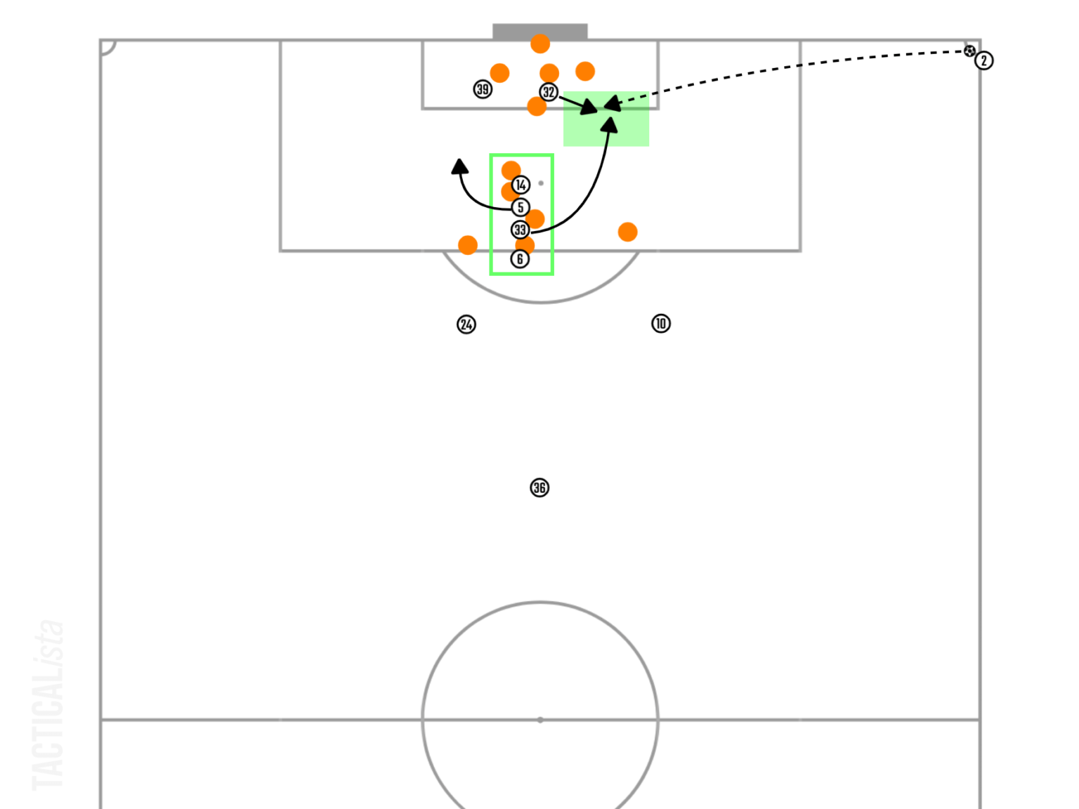 Newcastle United Attacking Set Pieces Analysis 23-24 [Variation of ...