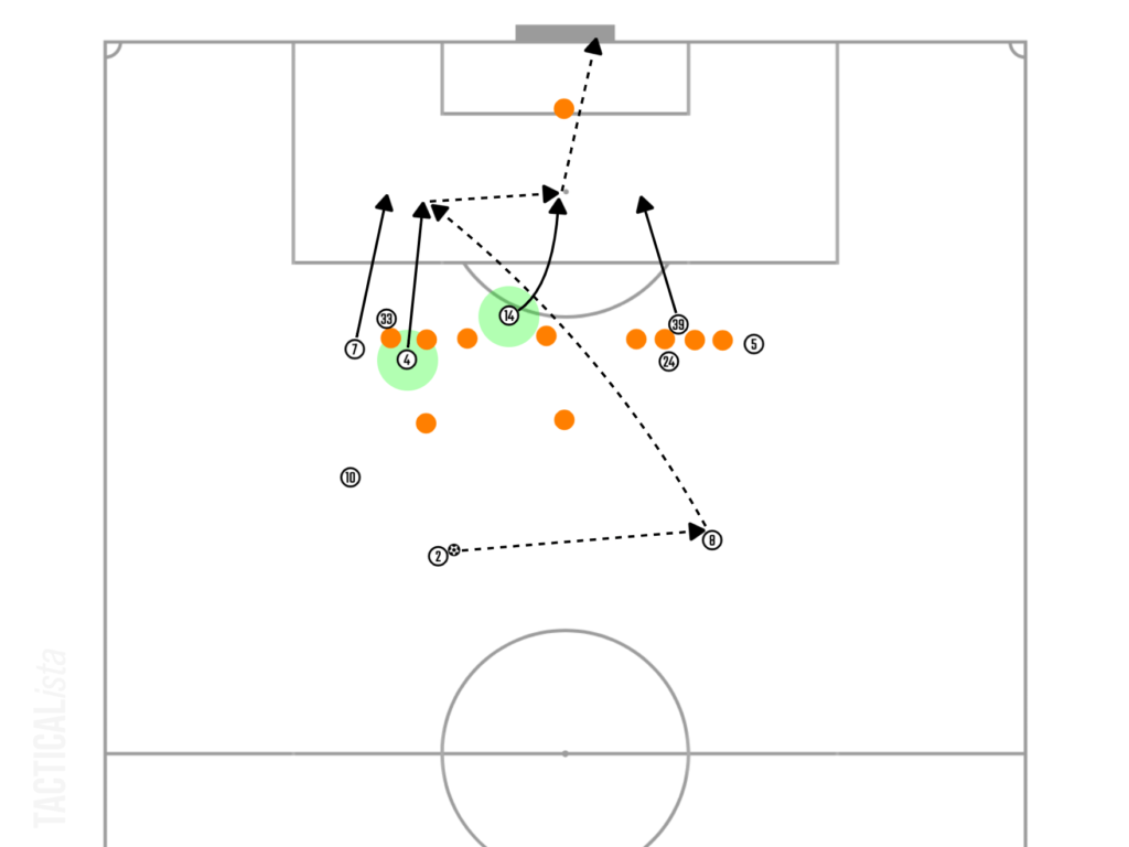 Newcastle United Attacking Set Pieces Analysis 23-24 [Variation of ...