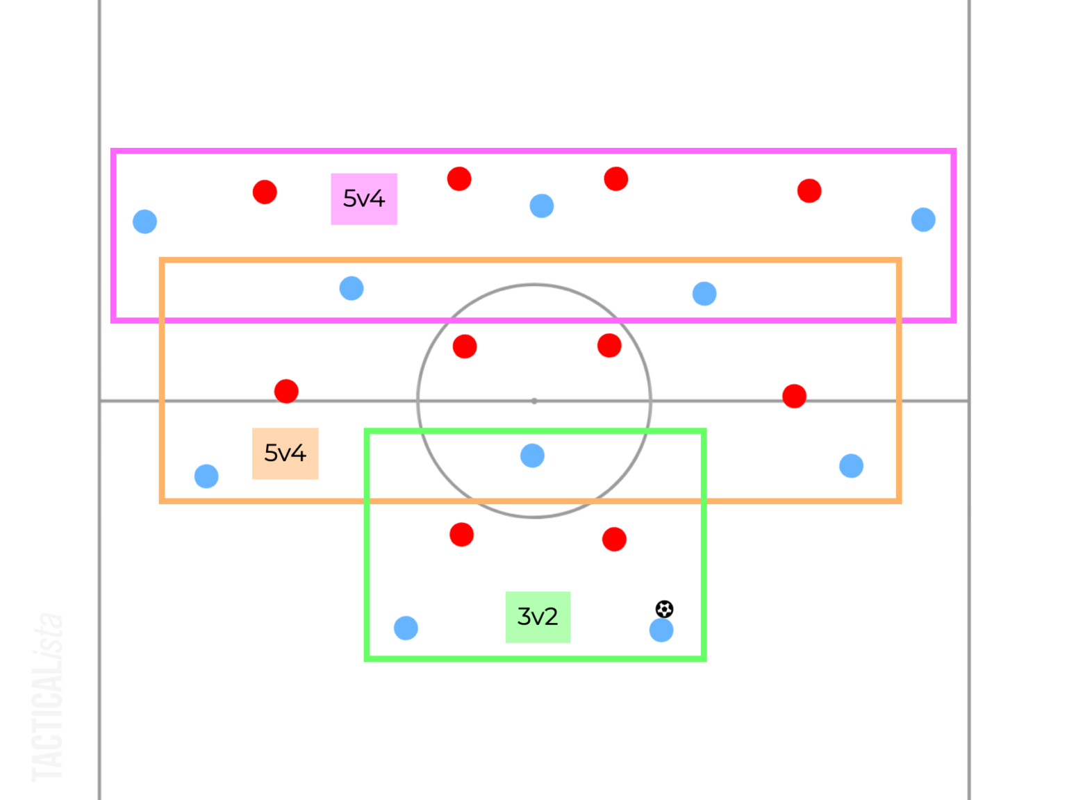 Positional Play: The Latest Analysis [Football Tactics for Beginners ...