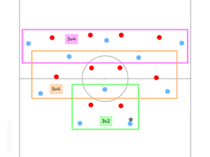 Positional Play: The Latest Analysis [Football Tactics for Beginners ...