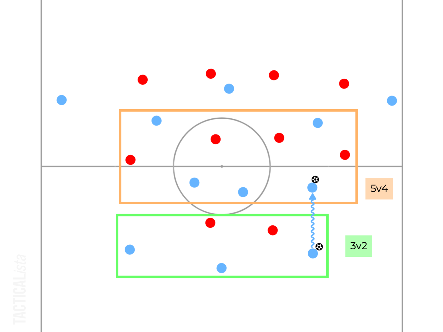 Positional Play: The Latest Analysis [Football Tactics for Beginners ...