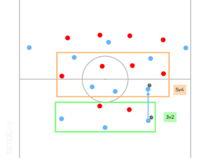 Positional Play: The Latest Analysis [Football Tactics for Beginners ...