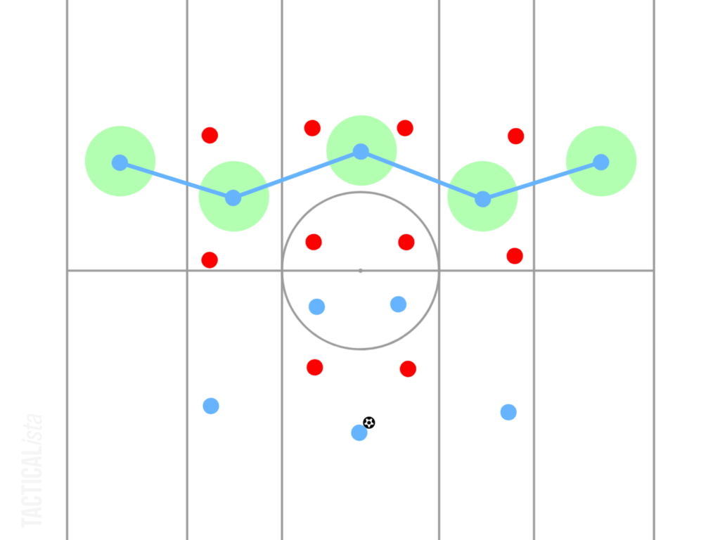 Positional Play: The Latest Analysis [Football Tactics for Beginners ...