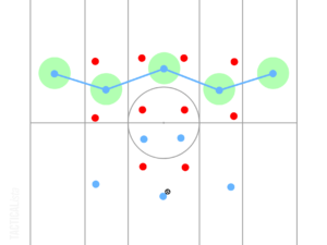 Positional Play: The Latest Analysis [Football Tactics for Beginners ...