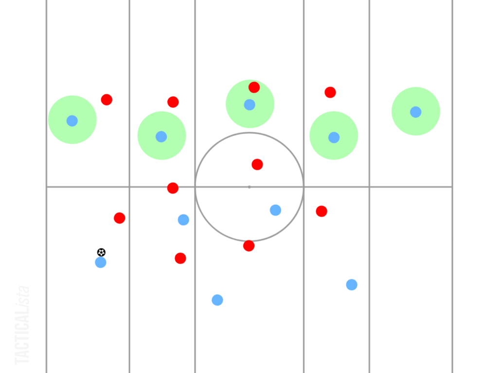 Positional Play: The Latest Analysis [Football Tactics for Beginners ...