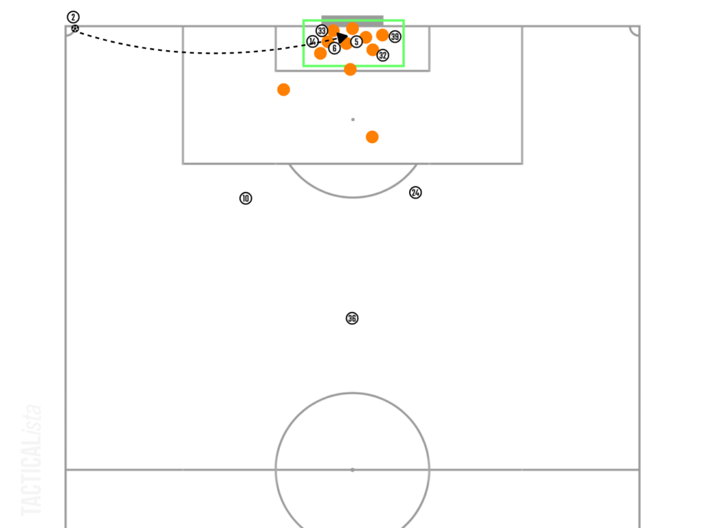 Newcastle United Attacking Set Pieces Analysis 23-24 [Variation of ...
