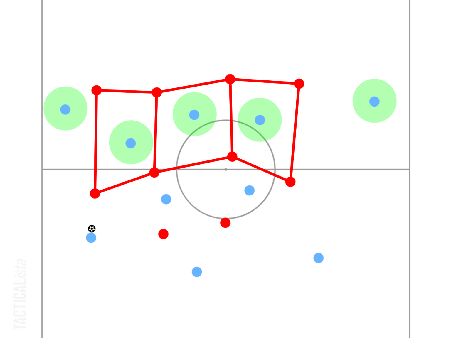 Positional Play: The Latest Analysis [Football Tactics for Beginners ...