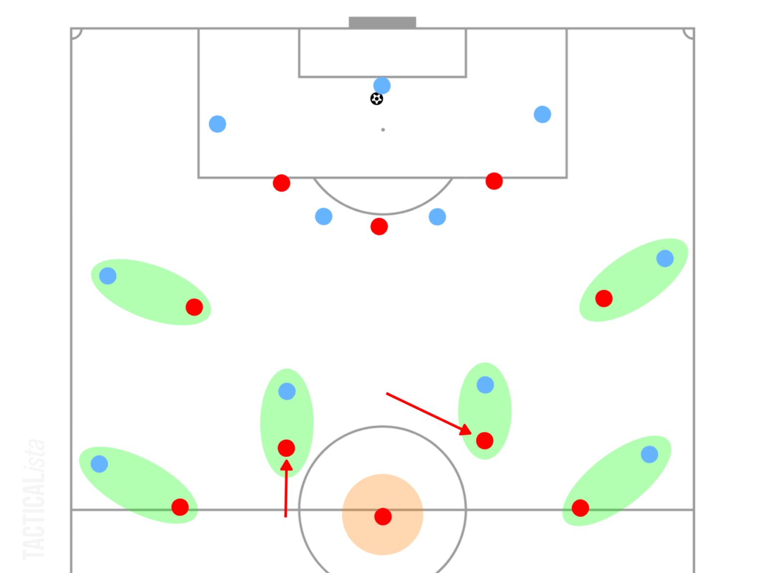 How to Beat Brighton’s Build up Structure? [De Zerbi’s Conquest & The ...