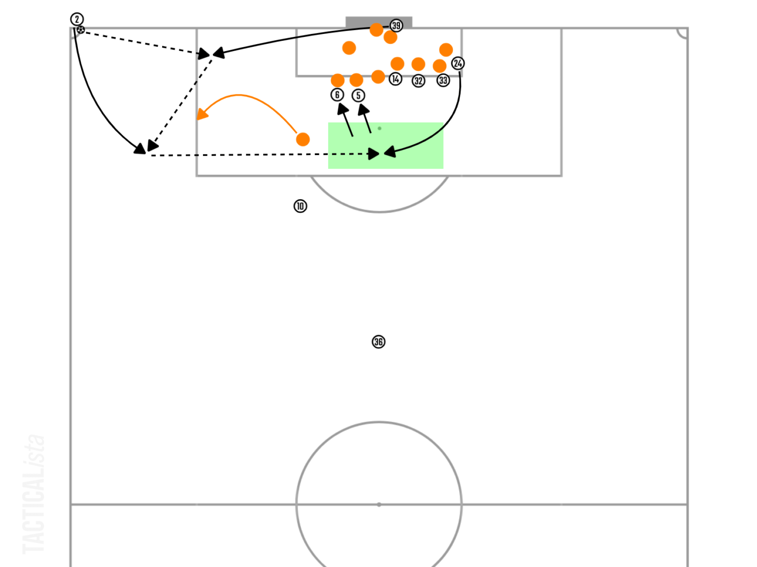 Newcastle United Attacking Set Pieces Analysis 23-24 [Variation of ...