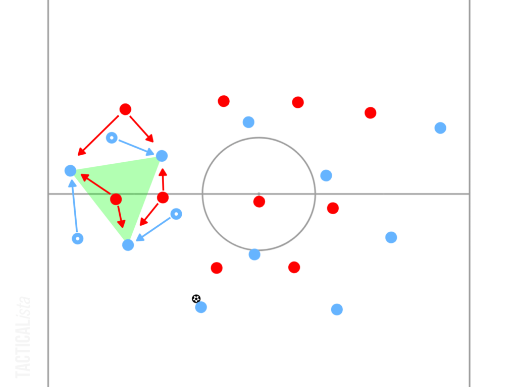 Positional Play: The Latest Analysis [Football Tactics for Beginners ...