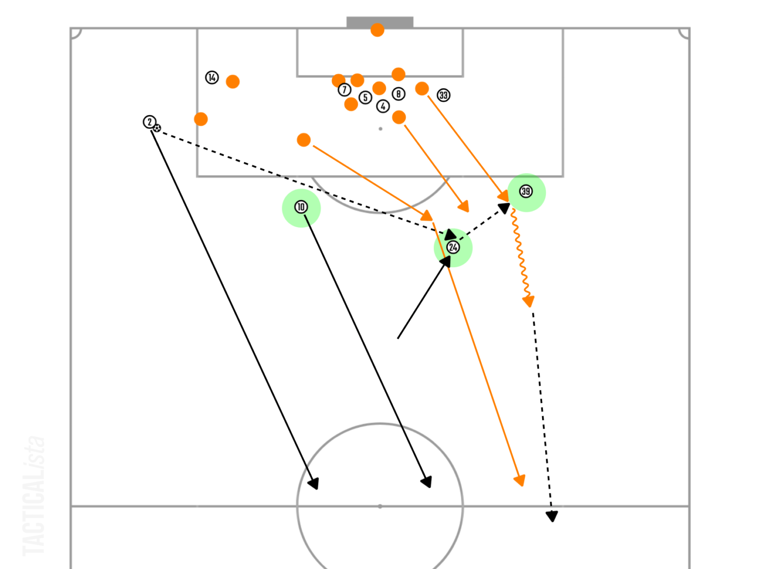 Newcastle United Attacking Set Pieces Analysis 23-24 [Variation of ...