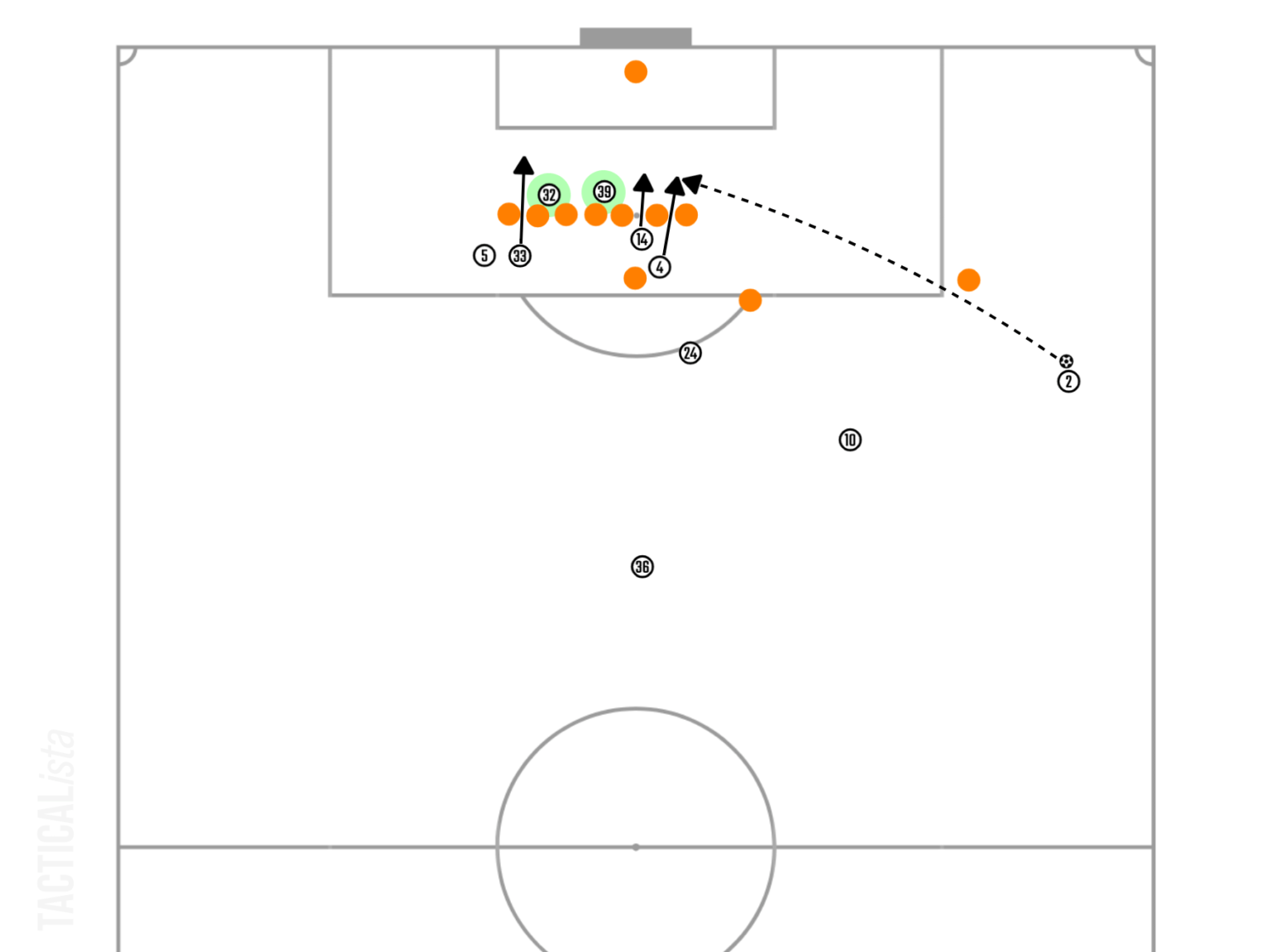 Newcastle United Attacking Set Pieces Analysis 23-24 [Variation of ...