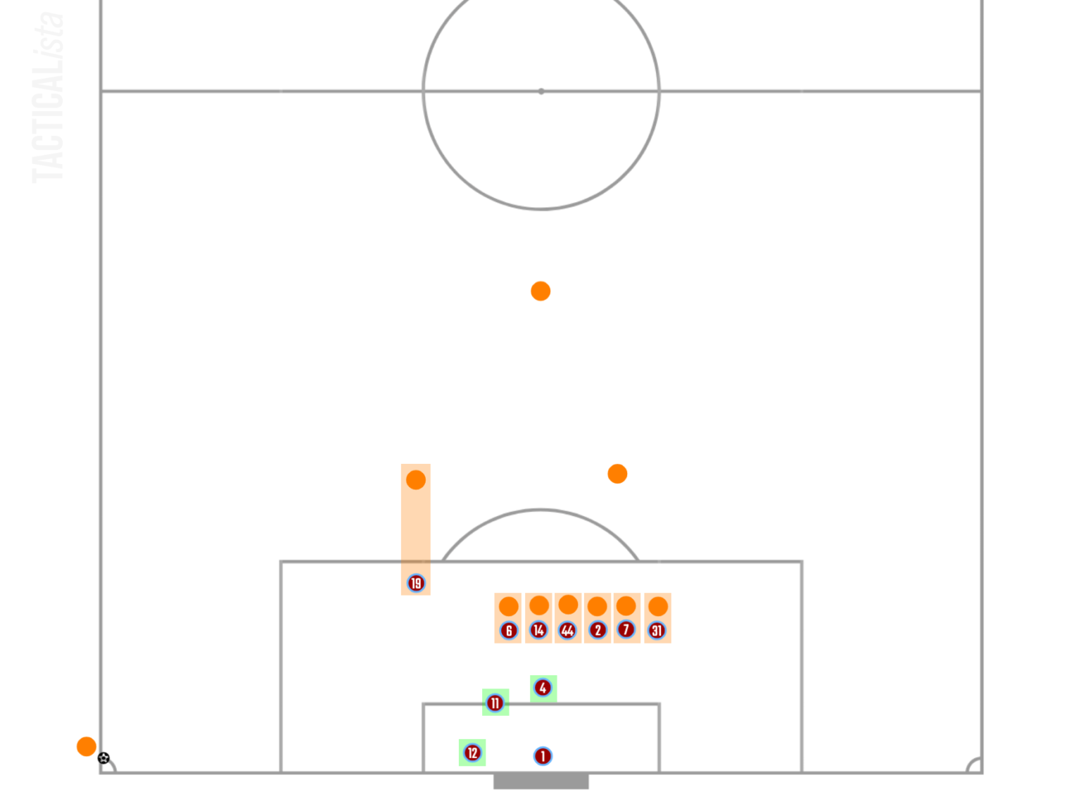 How Do All 20 Premier League Clubs Defend Corner Kicks in 23-24 ...