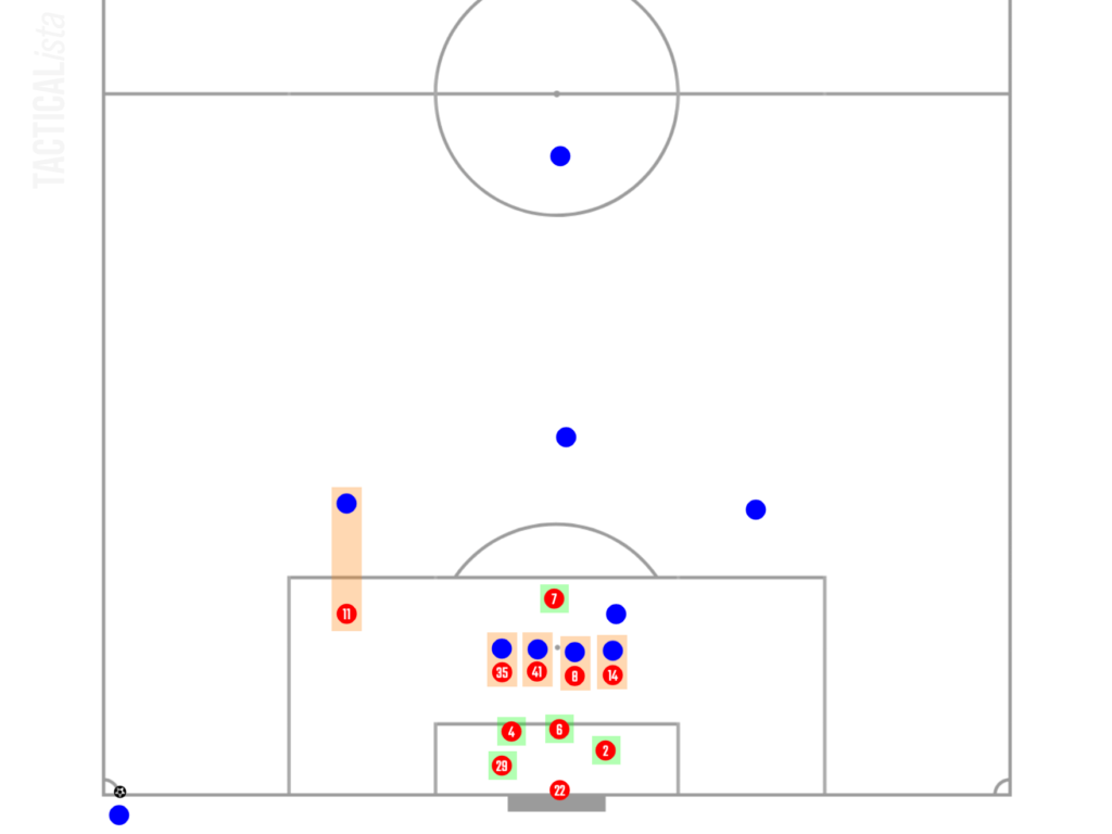 How Do All 20 Premier League Clubs Defend Corner Kicks in 23-24 ...