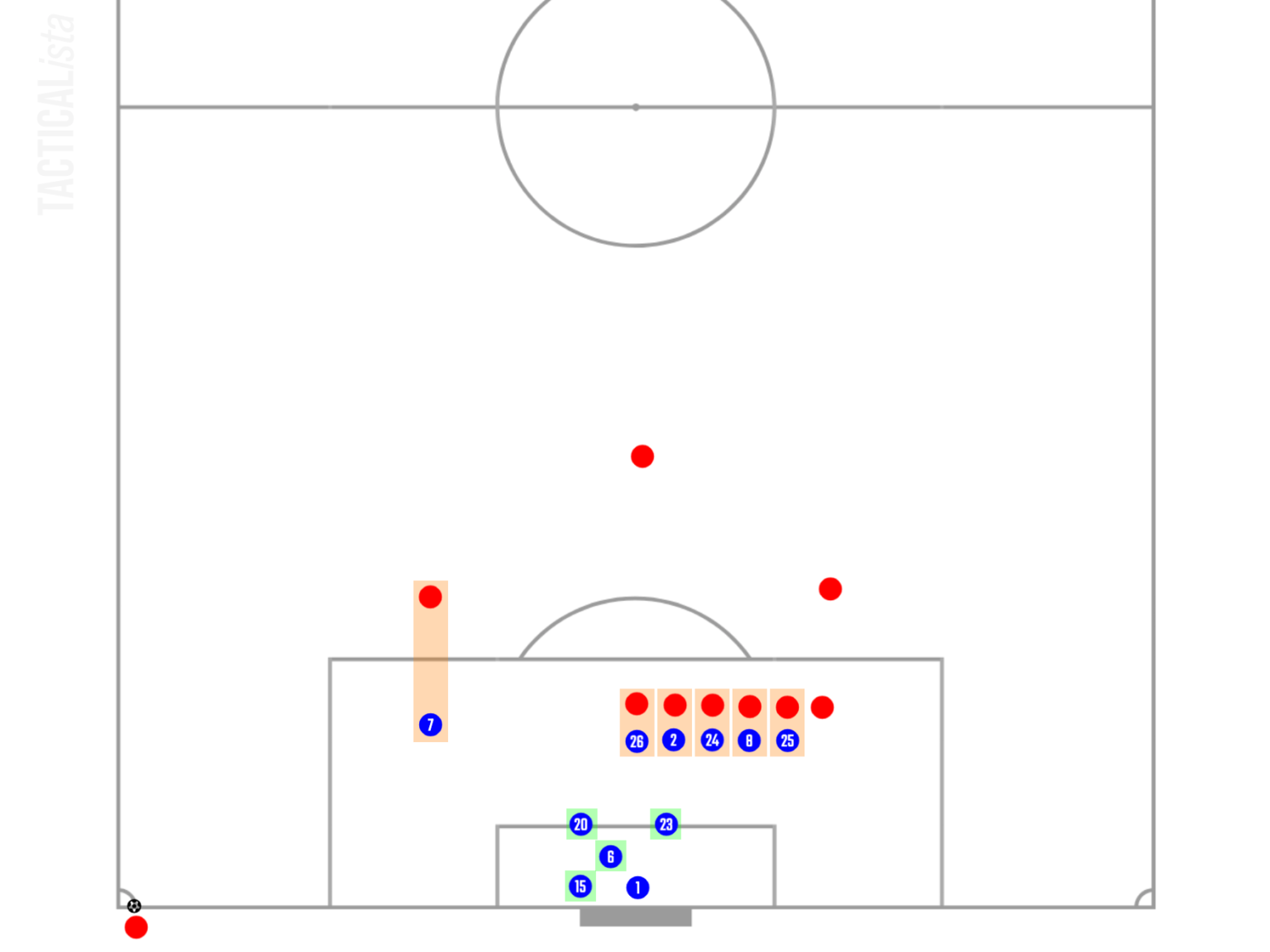 How Do All 20 Premier League Clubs Defend Corner Kicks in 23-24 ...