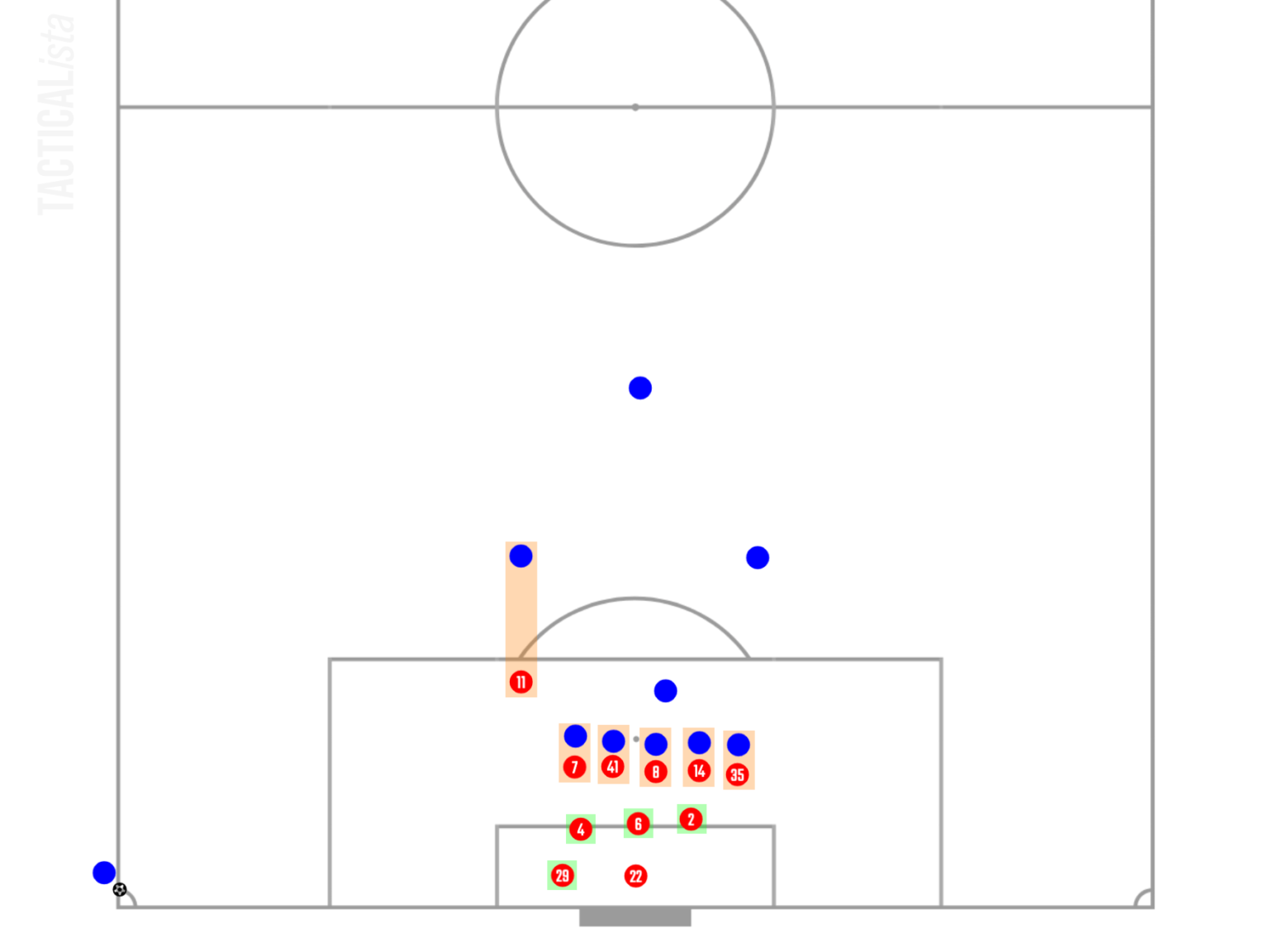 How Do All 20 Premier League Clubs Defend Corner Kicks in 23-24 ...