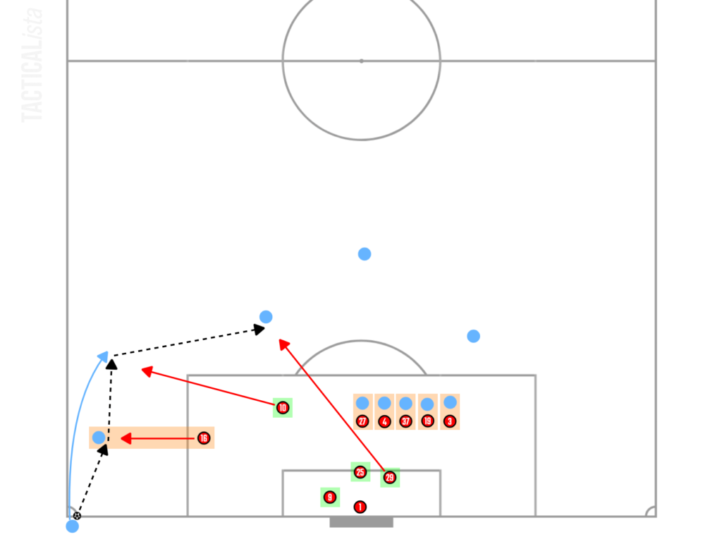 How Do All 20 Premier League Clubs Defend Corner Kicks in 23-24 ...