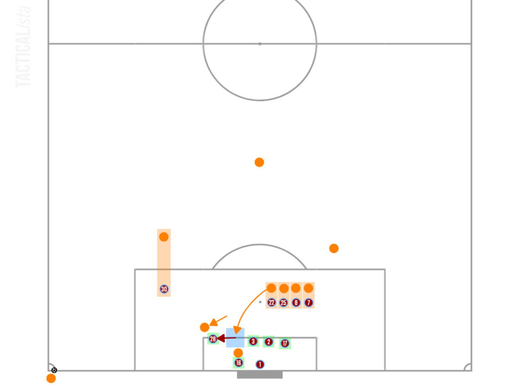 How Do All 20 Premier League Clubs Defend Corner Kicks in 23-24 ...