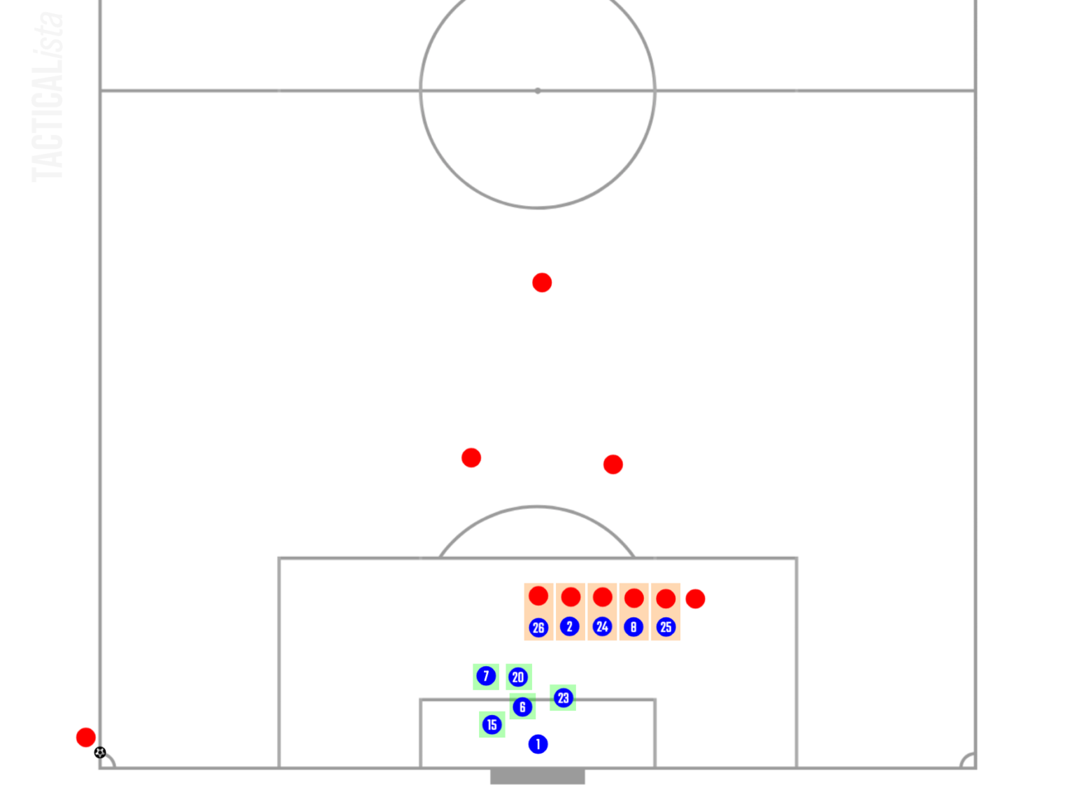 How Do All 20 Premier League Clubs Defend Corner Kicks in 23-24 ...