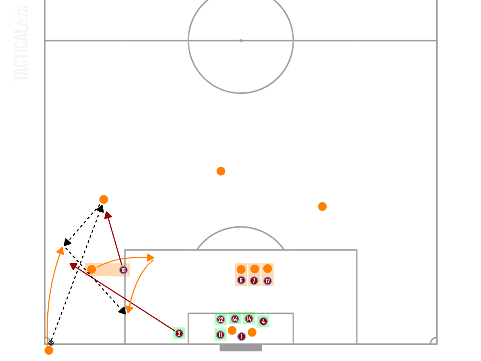 How Do All 20 Premier League Clubs Defend Corner Kicks in 23-24 ...