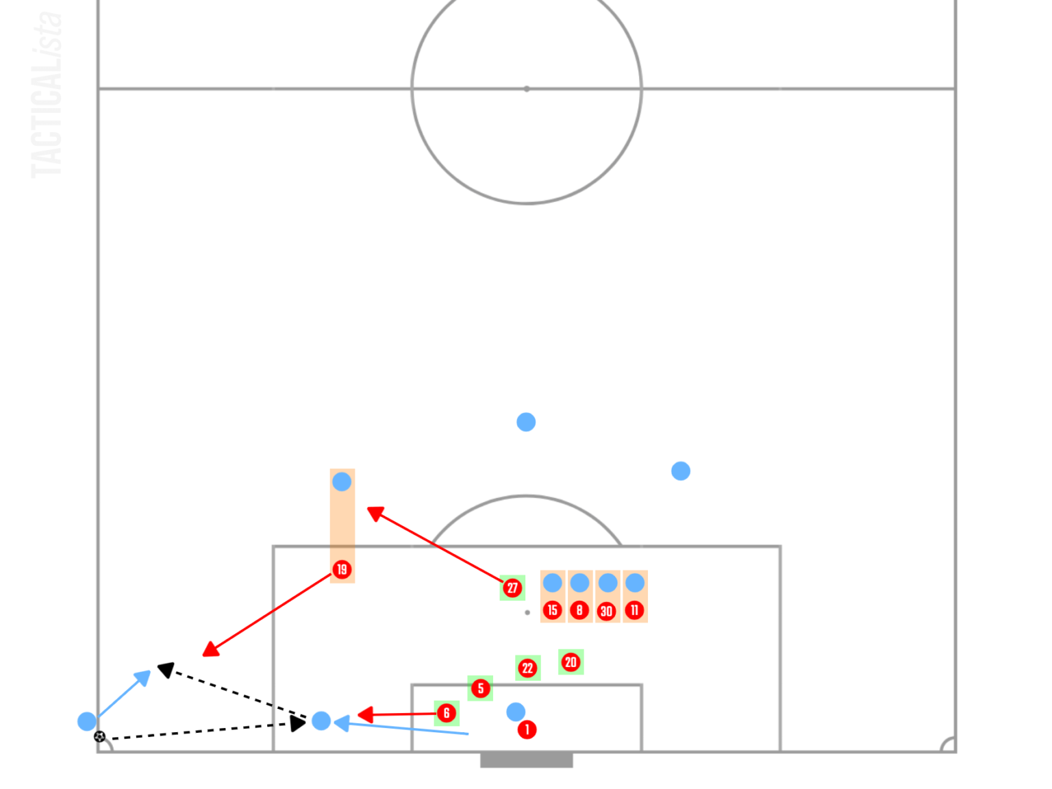 How Do All 20 Premier League Clubs Defend Corner Kicks in 23-24 ...