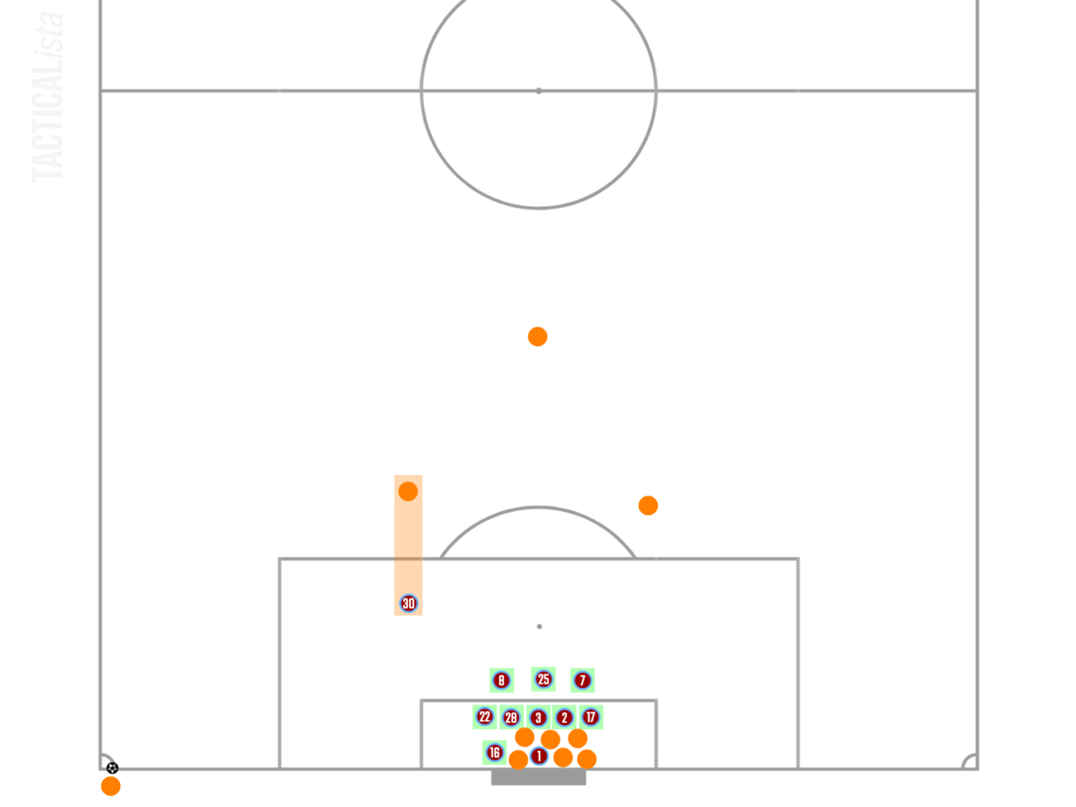 How Do All 20 Premier League Clubs Defend Corner Kicks in 23-24 ...