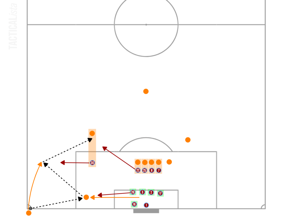How Do All 20 Premier League Clubs Defend Corner Kicks in 23-24 ...