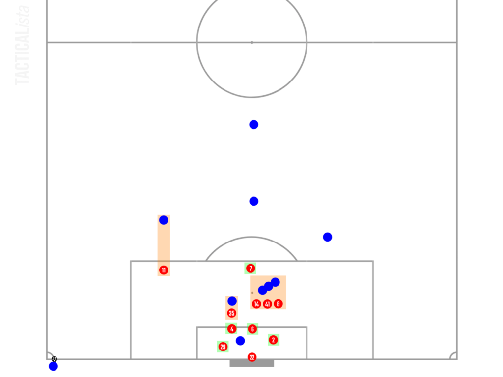 How Do All 20 Premier League Clubs Defend Corner Kicks in 23-24 ...