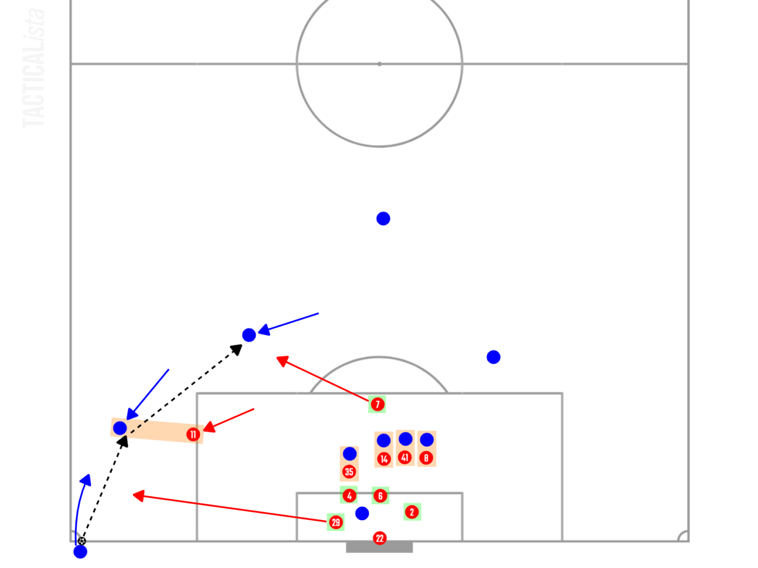How Do All 20 Premier League Clubs Defend Corner Kicks in 23-24 ...