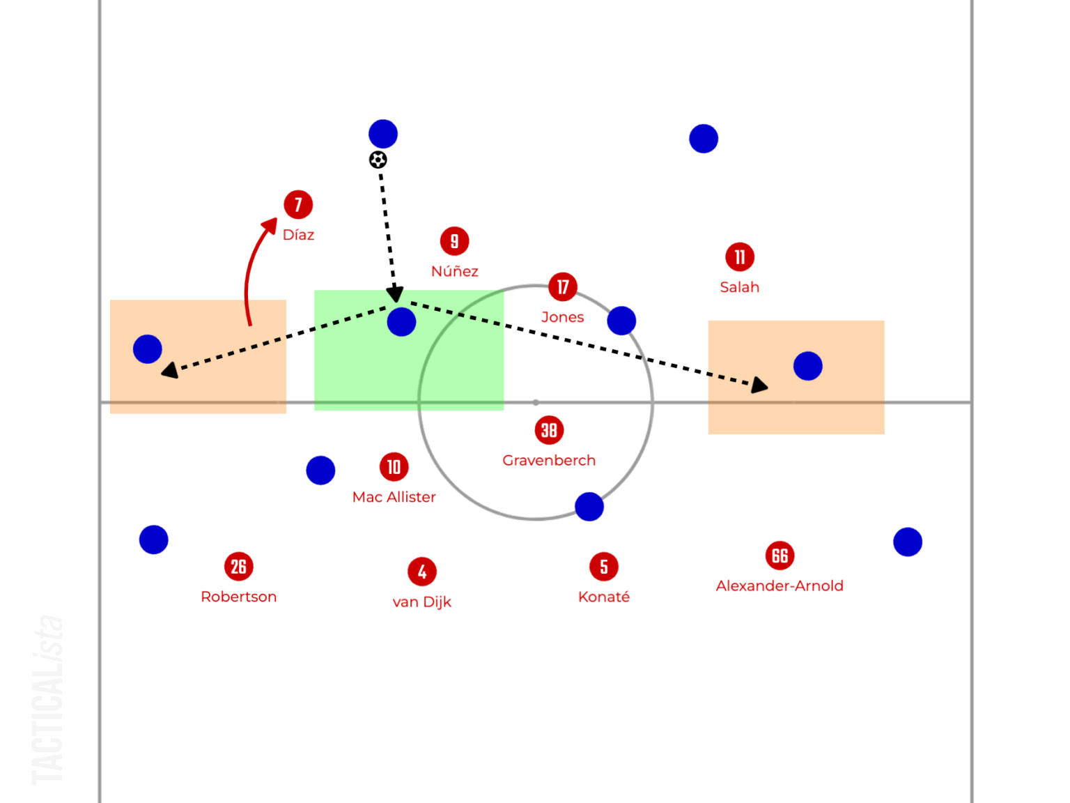 Liverpool under Arne Slot in 24-25: Tactical Analysis｜Football Bunseki