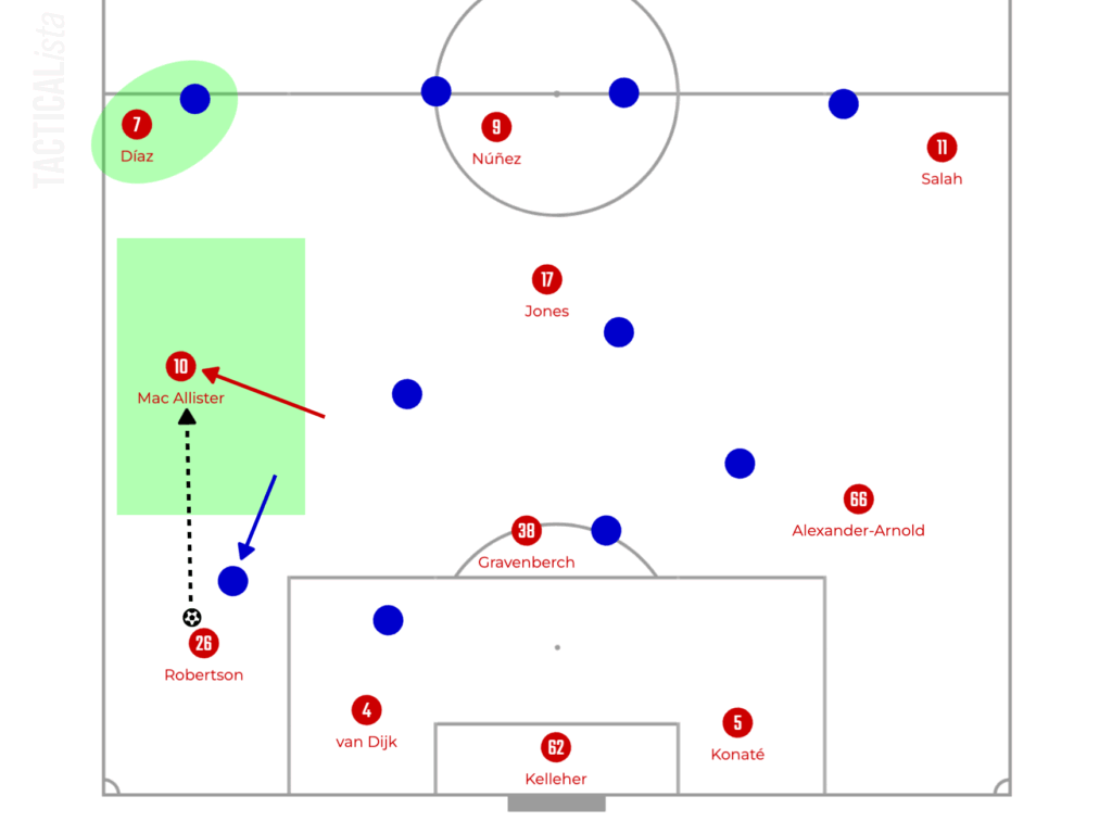 Liverpool under Arne Slot in 24-25: Tactical Analysis｜Football Bunseki